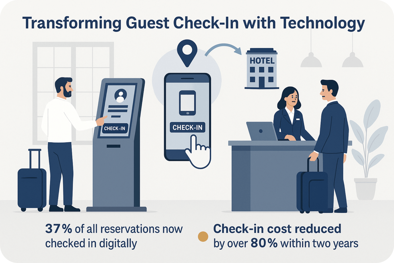 Customer Success Story: Transforming Guest Check-In with Ariane